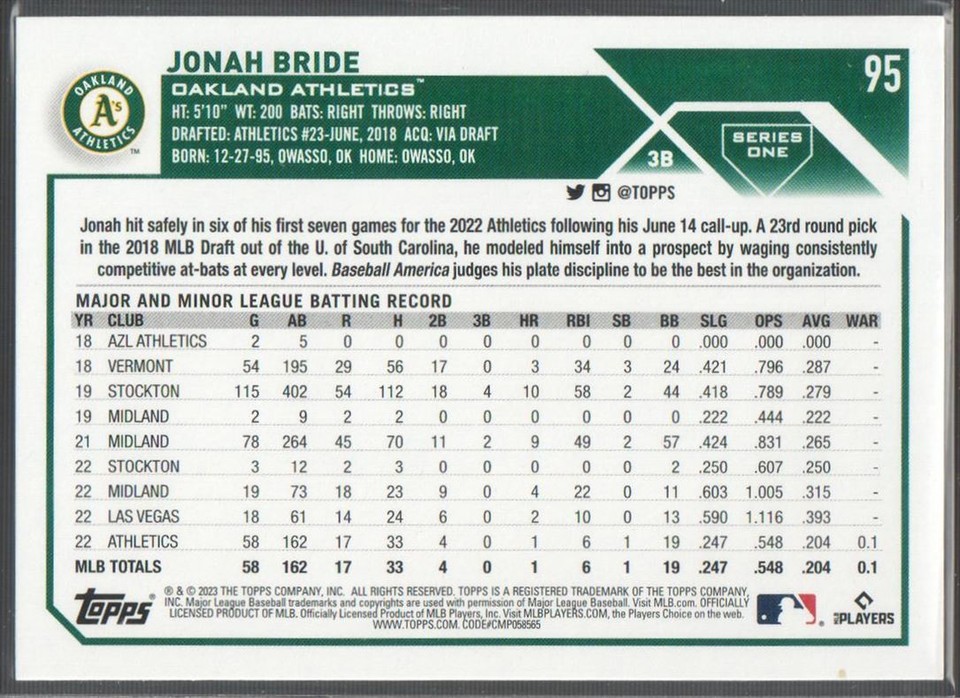 2023 Topps Series 1 Jonah Bride Rookie Oakland Athletics #95 | eBay