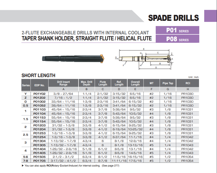 MT2 Shank, Straight Flute, Short Length Spade Drill Holder, 33/64" to ...