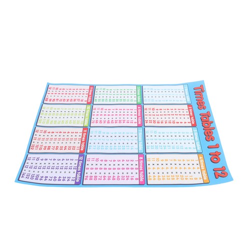 Multiplication Table Poster Math Decorations for Classroom Kids Chart ...