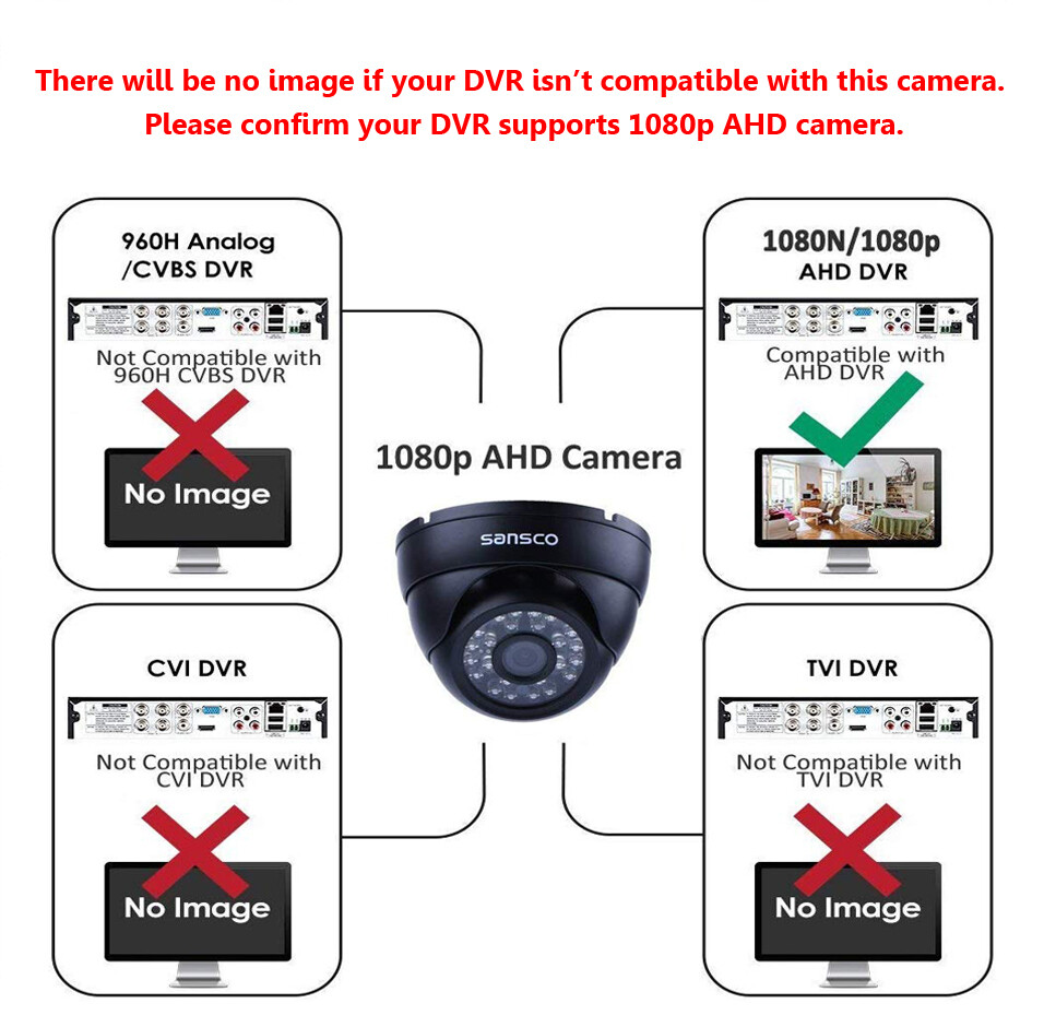 SANSCO CCTV Home Outdoor Security Camera HD 1080P Waterproof IR for DVR ...