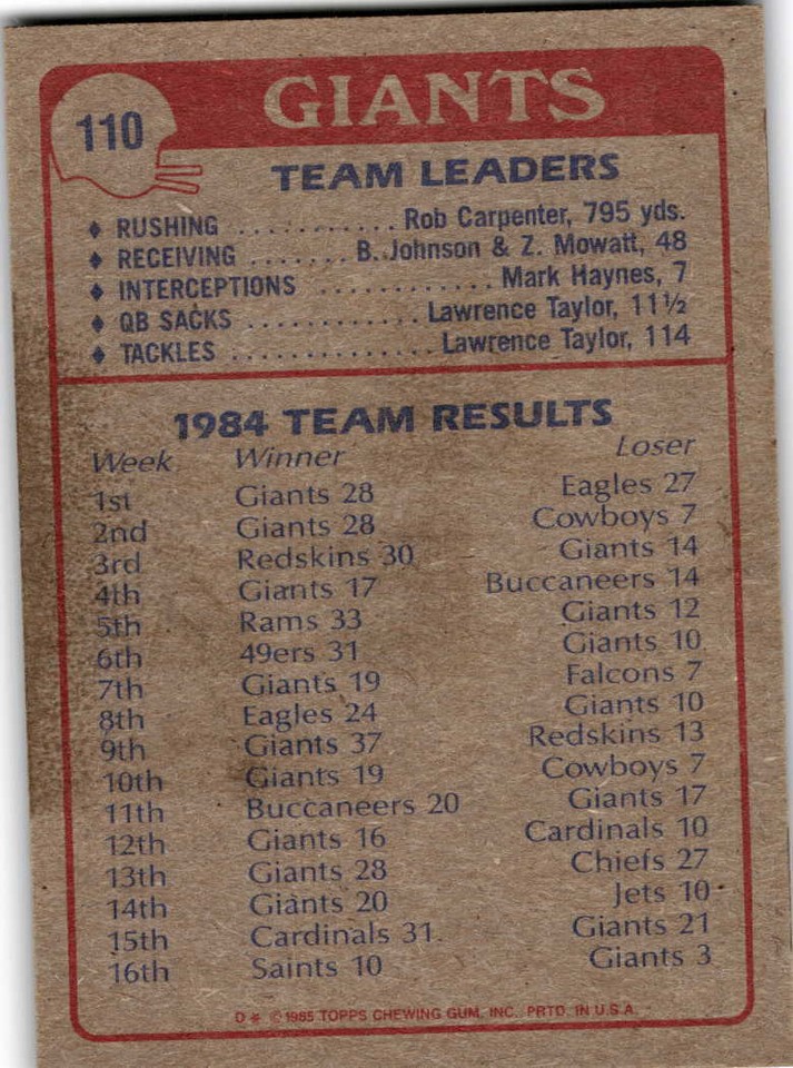 1985 Topps Giants Team Card 110 | eBay