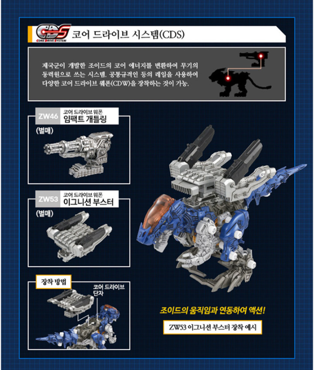TAKARA TOMY DAEWON ZOIDS WILD : XENO REX ZW52 Tyrannosaurus Type Action ...