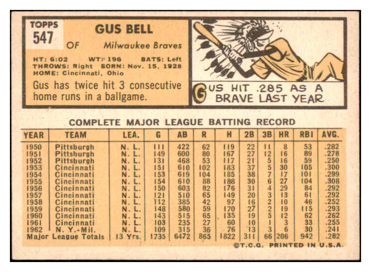 1963 TOPPS #547 GUS BELL BRAVES NR-MT 464660 (KYCARDS) | eBay