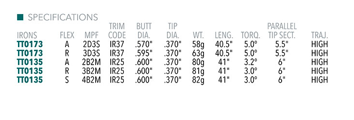 Grafalloy ProLaunch Blue 60/80 Graphite Iron Golf Club Shafts - A/R/S ...