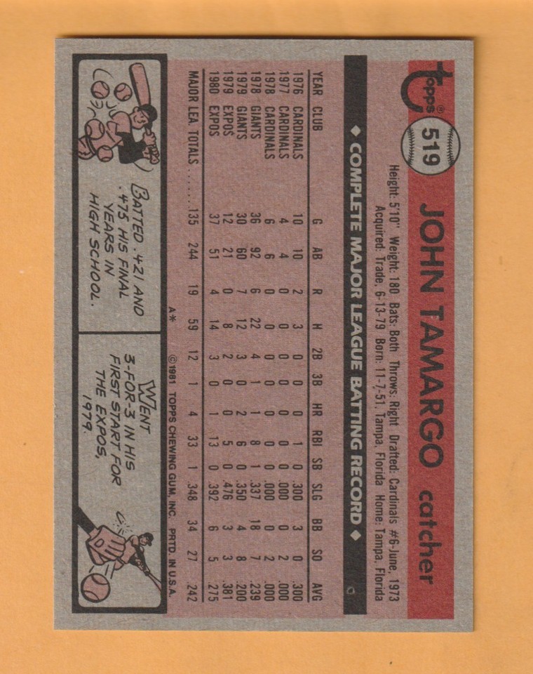 John Tamargo Montreal Expos AUTO Signed 1981 Topps Georgia Southern | eBay