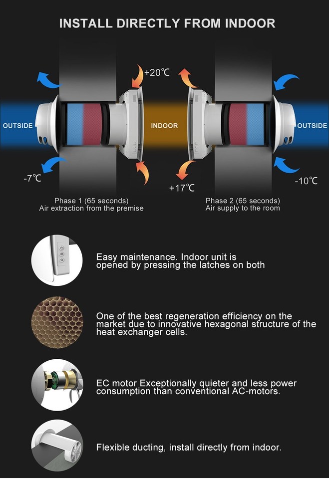 Single Room Heat Recovery Kit Extractor Fan Extract Supply Fresh VT501 ...