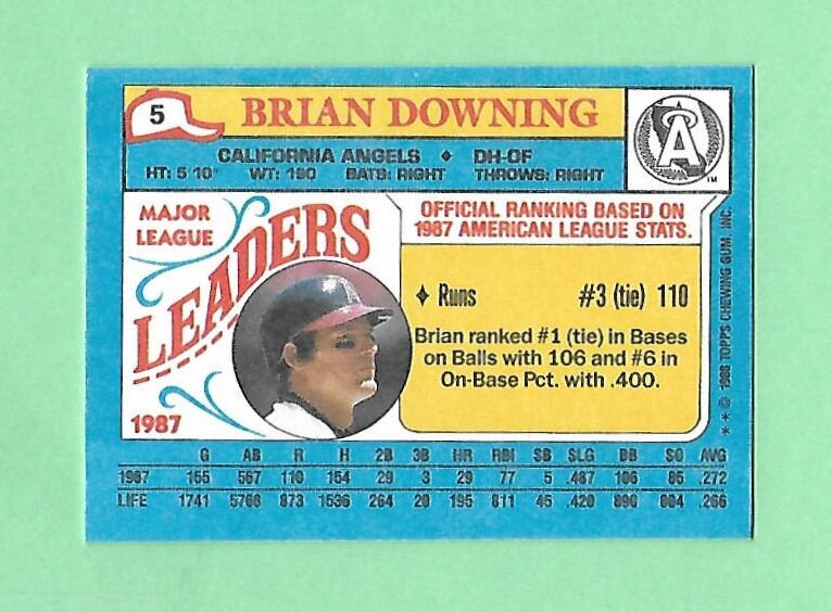 1988 Topps Mini Baseball Major League Leaders Brian Downing #5 Angels ...