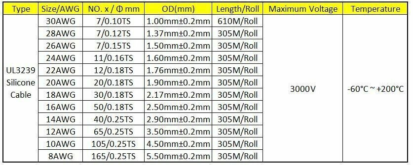 UL3239 14/16/18/20/22/24/28/30 AWG Flexible Silicone Stranded Cable ...