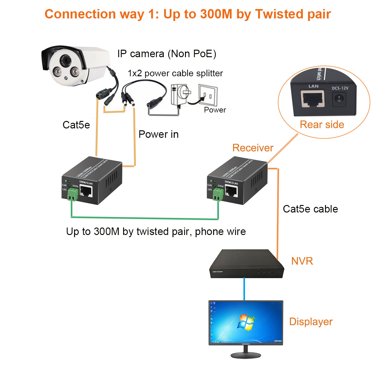 IP Ethernet over Twisted pair Phone line Extender up 1640FT. for HD IP ...
