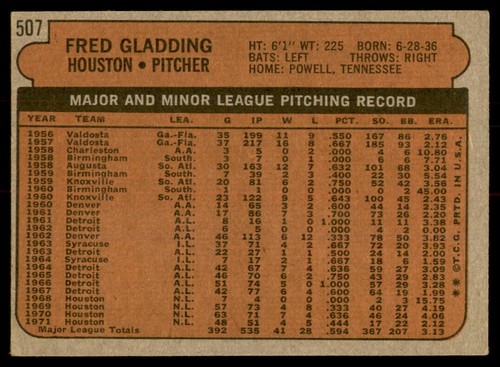 1972 Topps #507 Fred Gladding (Mark) | eBay
