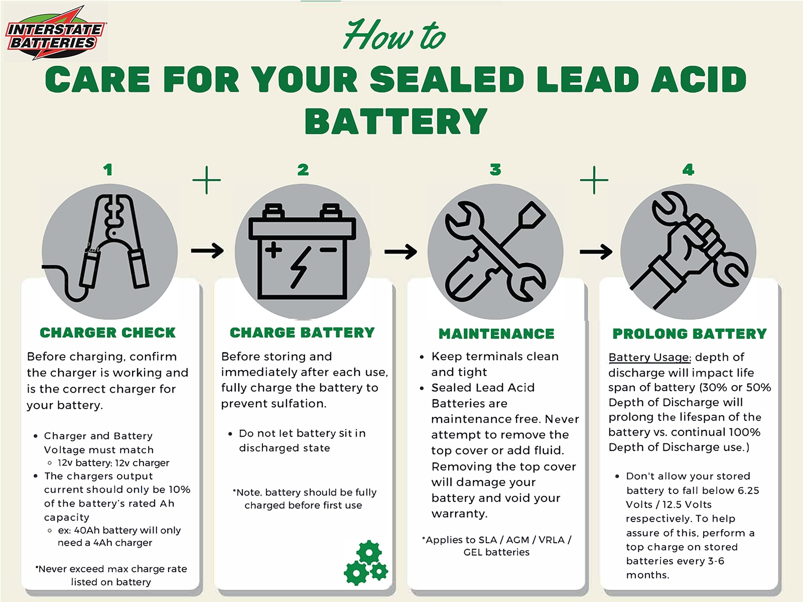 Interstate+Batteries+SLA0955+Maint-+Rechargeable+Battery+6v+10ah for ...