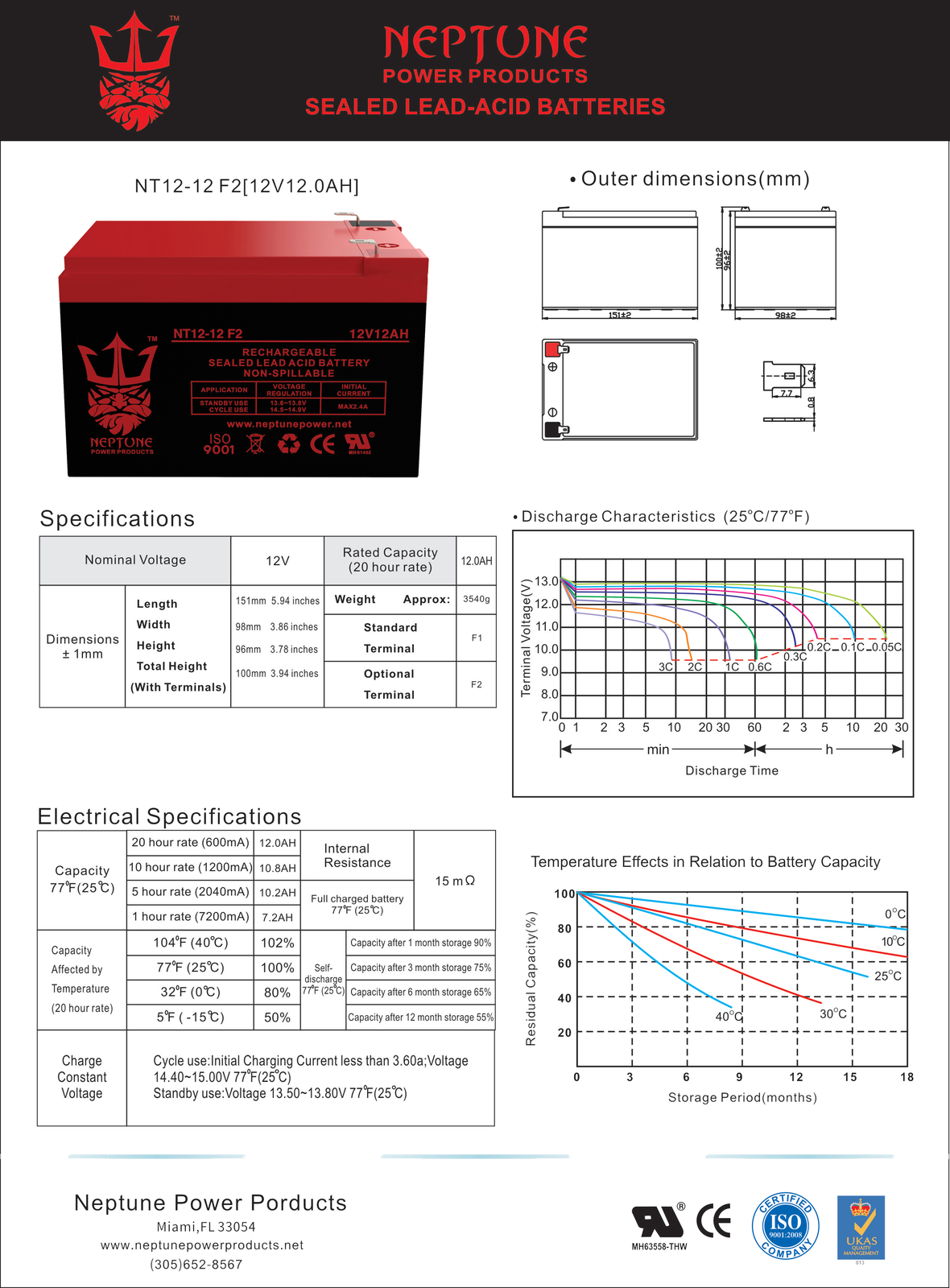 Currie Ezip 750 Electric Scooter 12V 12Ah Battery- 2 Pack By Neptune | eBay