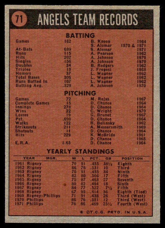 1972 Topps California Angels Team California Angels #71 | eBay
