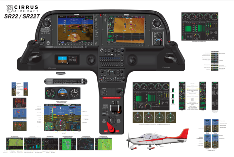 Cirrus Aircraft Cockpit