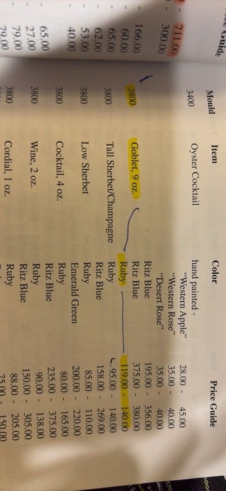 IMPERIAL GLASS CO. CANDLEWICK RUBY RED #3800 9-OUNCE GOBLET! | eBay