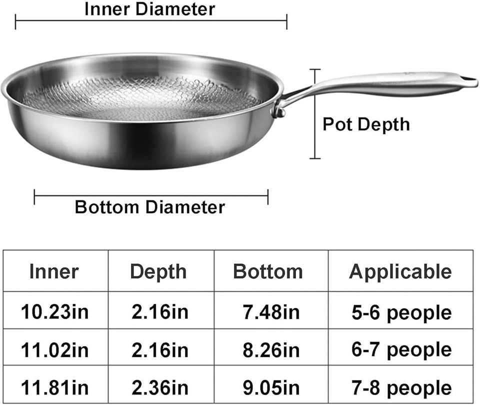 Titanium Hammered Pan Pro, 2025 Ultra-Durable Scratch-Resistant Pan | eBay