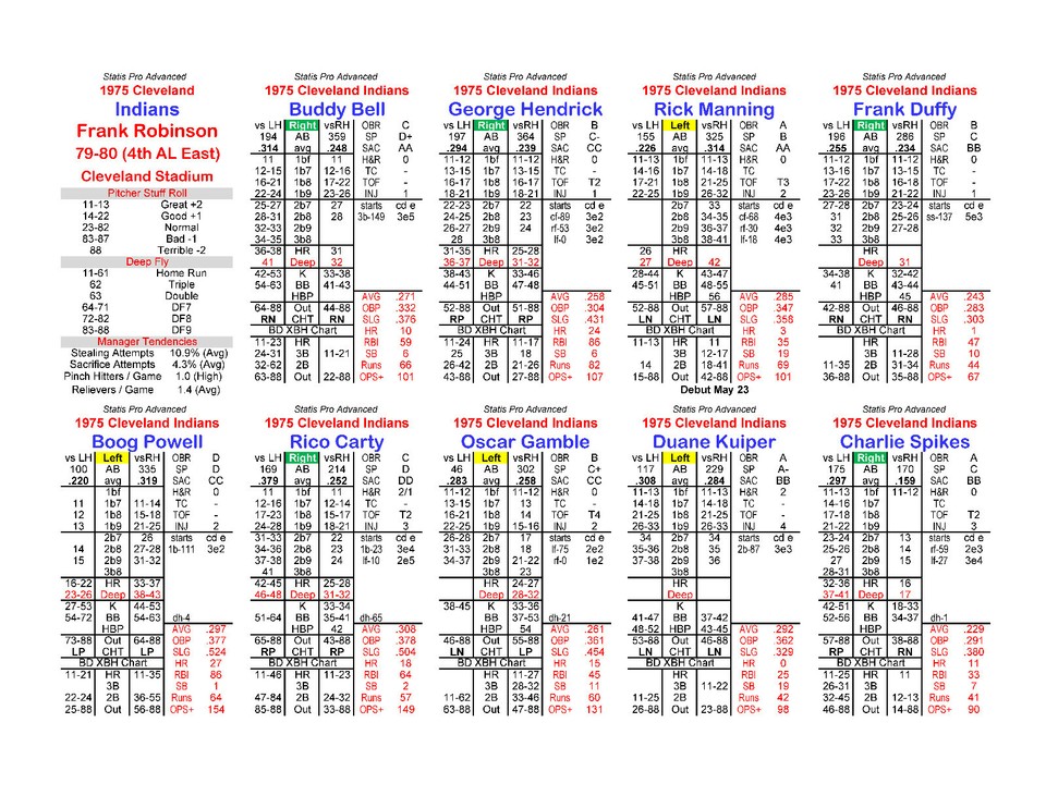 Statis Pro Advanced Baseball for Digital Diamond (NEW 1989, 2005, 2013 ...