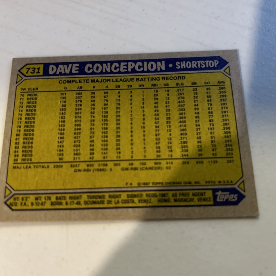 1987 Topps #731 Dave Concepcion Herm Winningham Signed Baseball Card ...