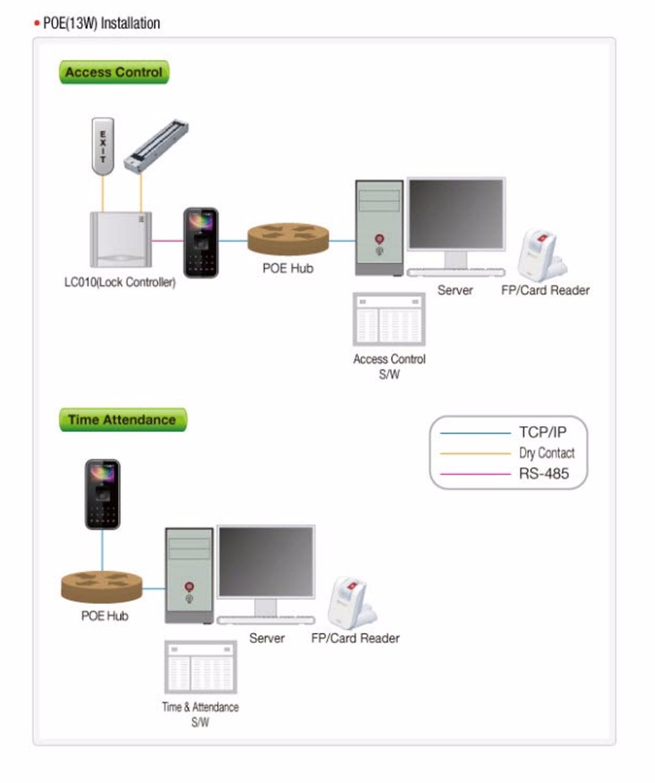 ViRDI AC-5000 PLUS SA IP65 Fingerprint Card Terminal Time Attendance 13 ...