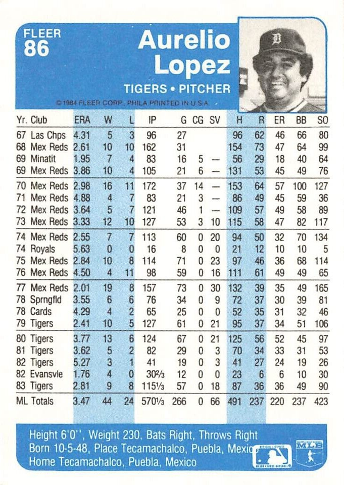 1984 Fleer Aurelio Lopez #86 | eBay