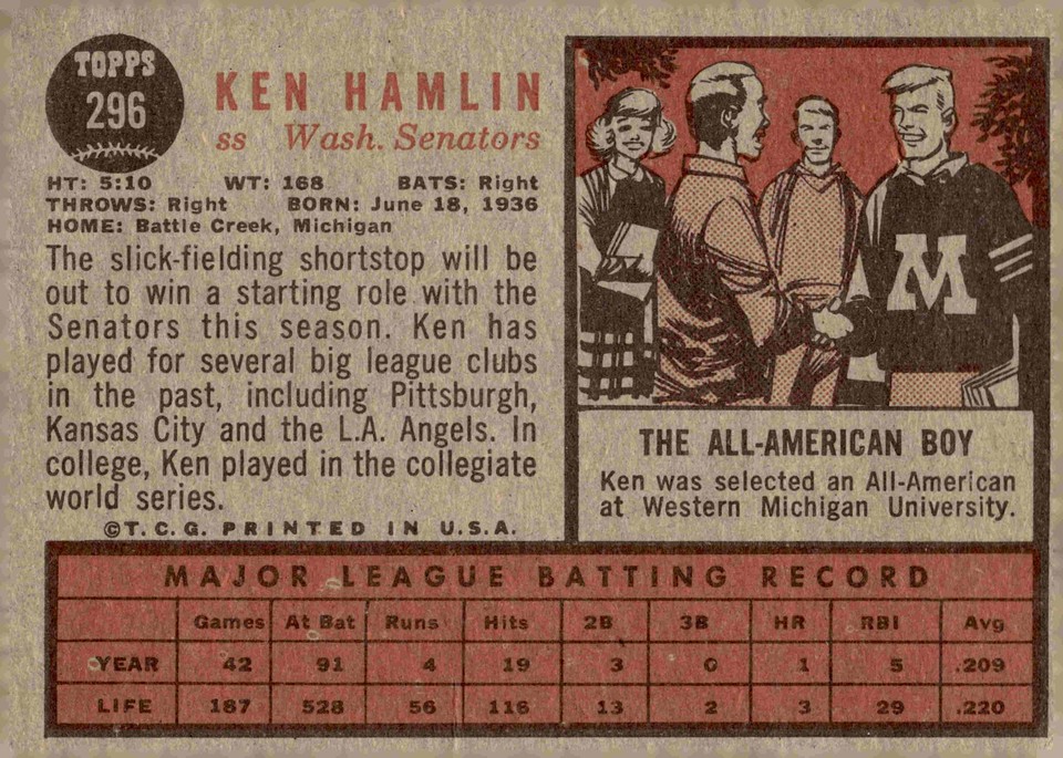 1962 Topps Ken Hamlin #296 - Washington Senators | eBay