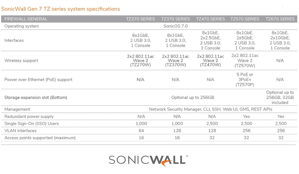 SonicWall TZ370 Wireless-AC Network Security Appliance 02-SSC-2827 ...