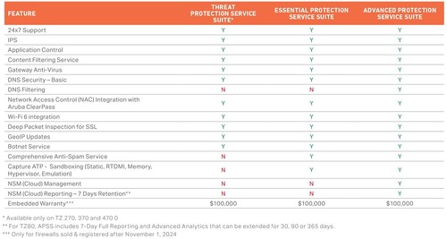 Tz370 Promo 3Y Epss and Cse Tradeup with 3Yr Epss and Cse For 1 | eBay