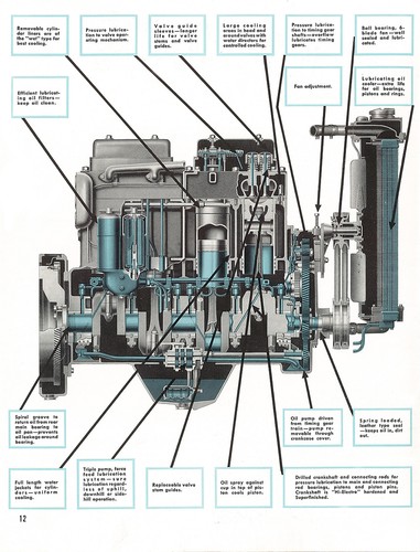 Agriculture Collectibles Caterpillar D7 3T Diesel Tractor Sales Book ...