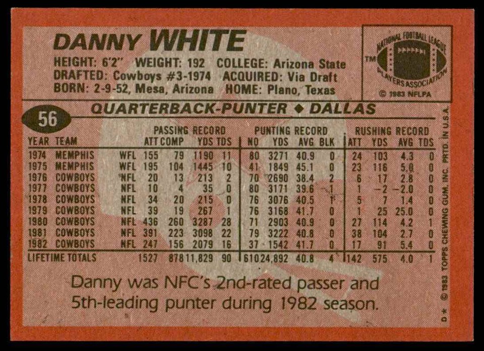 1983 Topps Danny White Dallas Cowboys #56 | eBay