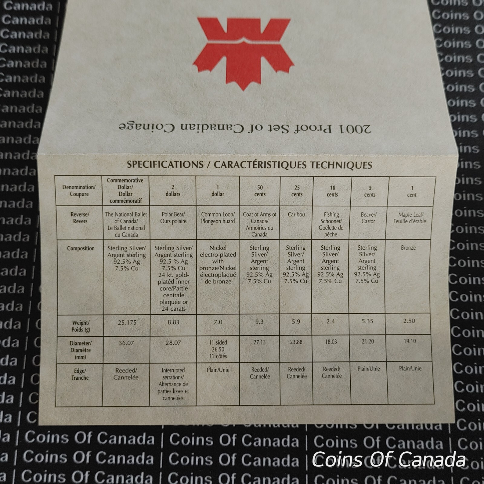 2001 Canada 8 Coin Proof Set - With Special Edition Silver Dollar # ...