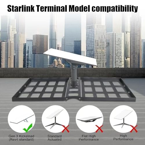 Starlink Gen 3 Roof Ridge Mount, 360° Rotatable Ridgeline Mounting Kit ...