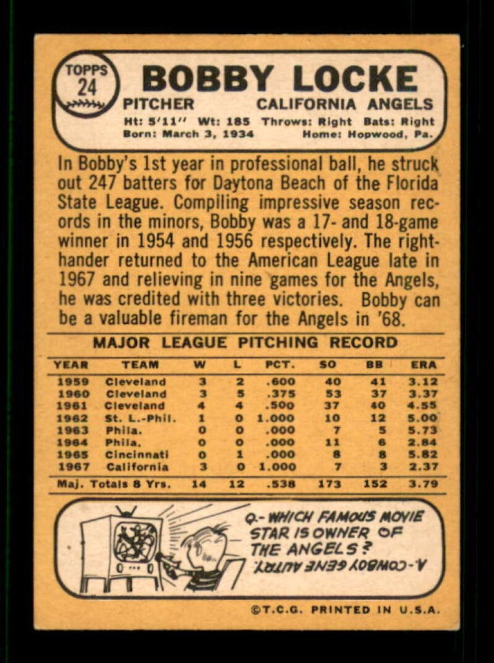 1968 Topps #24 Bobby Locke EX+ Angels 536892 | eBay