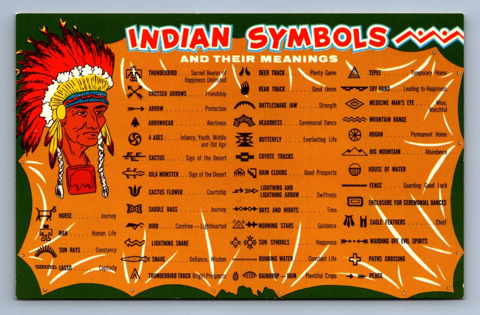 Postcard Vtg Ethnics Native American Indian Signs And Their Meanings | eBay