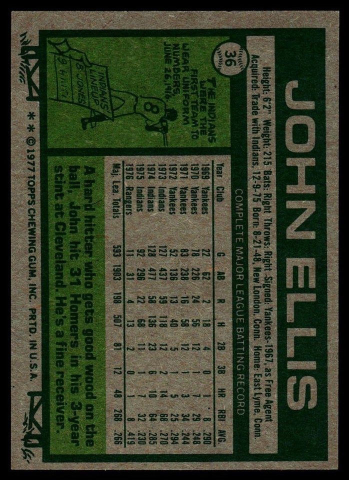 1977 Topps #36 John Ellis - Texas Rangers - NM - ID111 | eBay