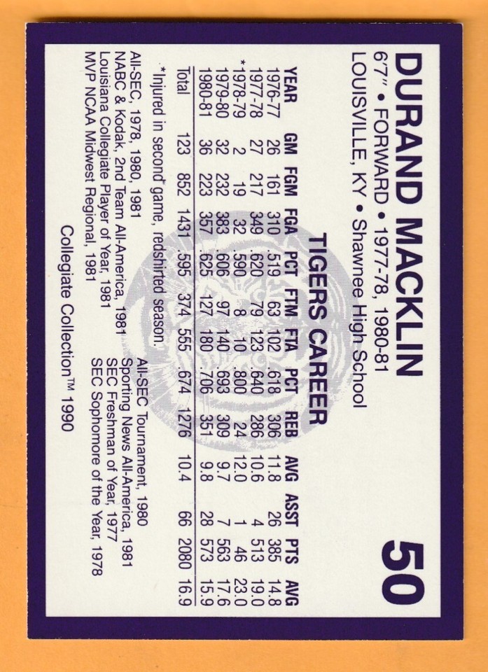 Durand Rudy Macklin LSU Tigers AUTO Signed 1990 Card Louisville Shawnee ...