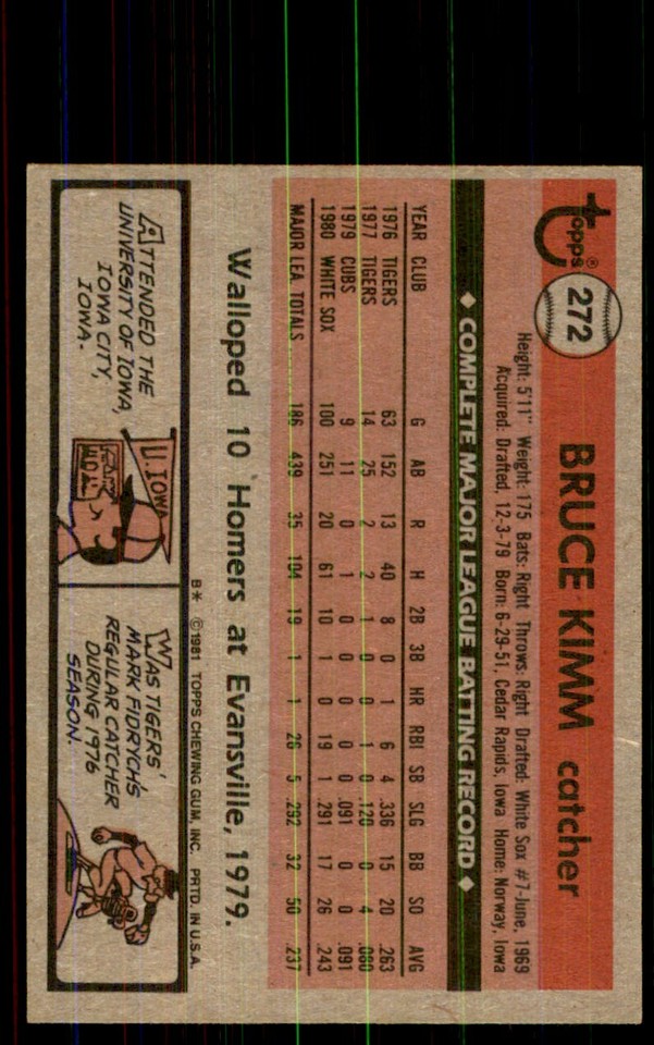 1981 Topps Bruce Kimm Chicago White Sox #272 | eBay