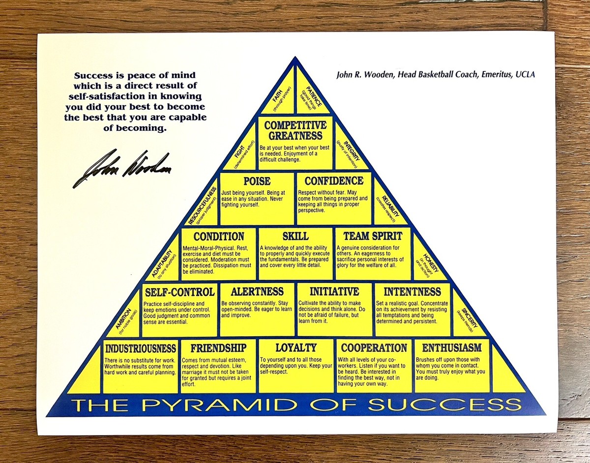John Wooden Pyramid Of Success Printable