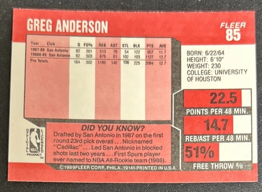 1989-90 Fleer Greg Anderson Basketball Card #85 Bucks Forward VG O/C ...