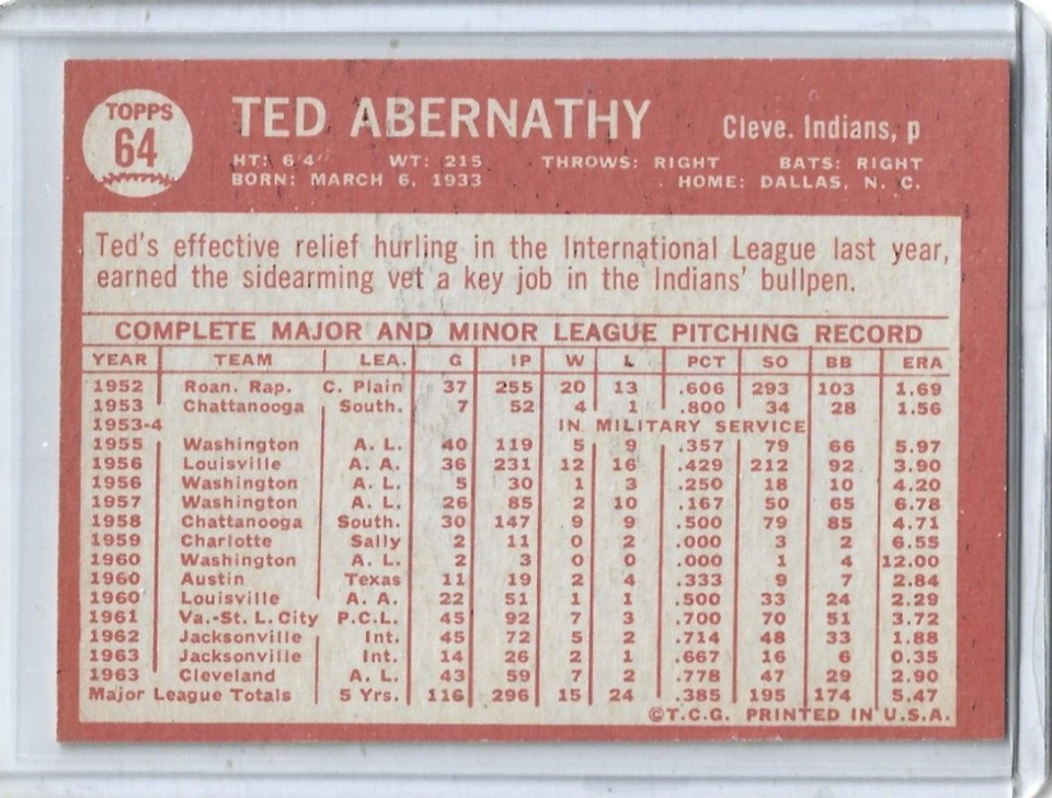 Ted Abernathy-Cleveland Indians-1964 Topps Baseball Card #64 | eBay