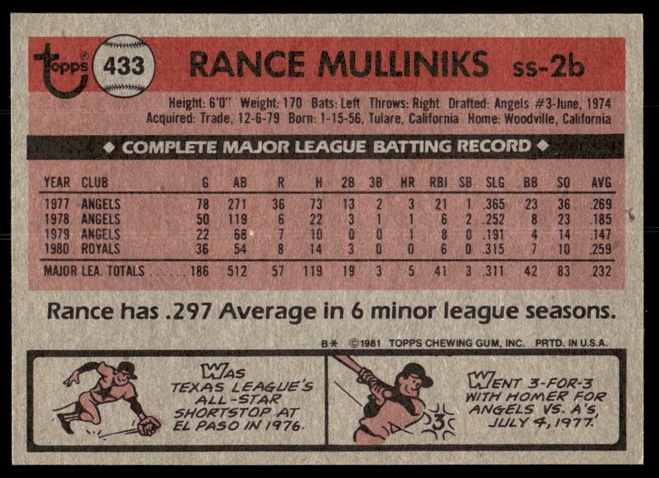 1981 Topps 433 Rance Mulliniks Kansas City Royals Baseball Card | eBay