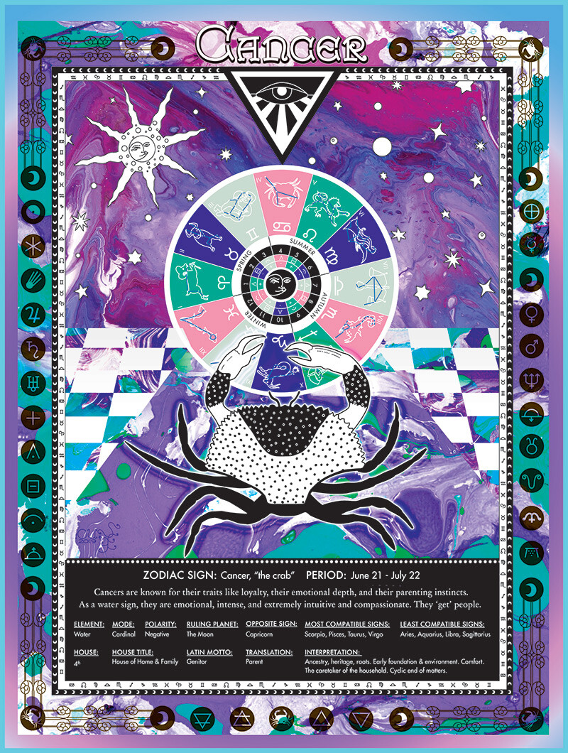 Zodiac signs profiles 60 photos - Astrologytoyou.com