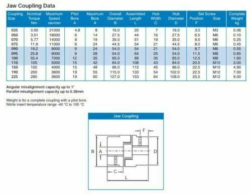L150 JAW COUPLING LOVEJOY POWER TRANSMISSION - CHOOSE HUBS ELEMENTS OR ...