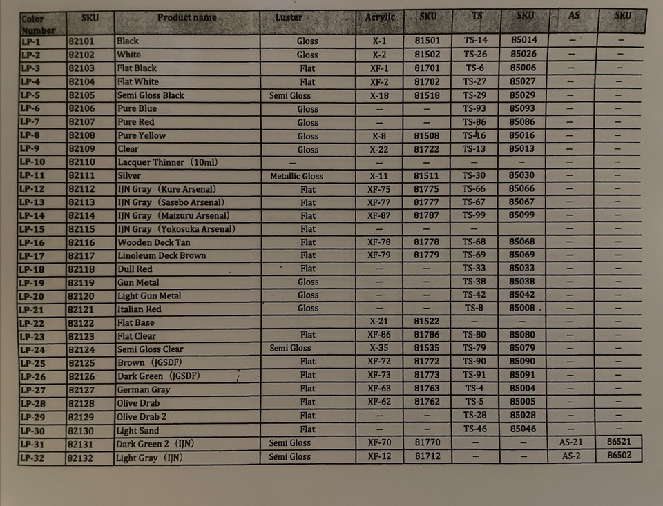 Tamiya LP Lacquer colors 10ml. 20 pcs bundle. | eBay