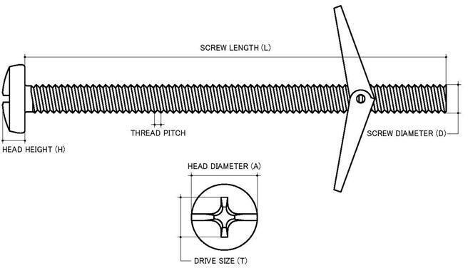 Pack of 100 Zinc Yellow M5 x 75mm Round Head Spring Toggles Cavity ...
