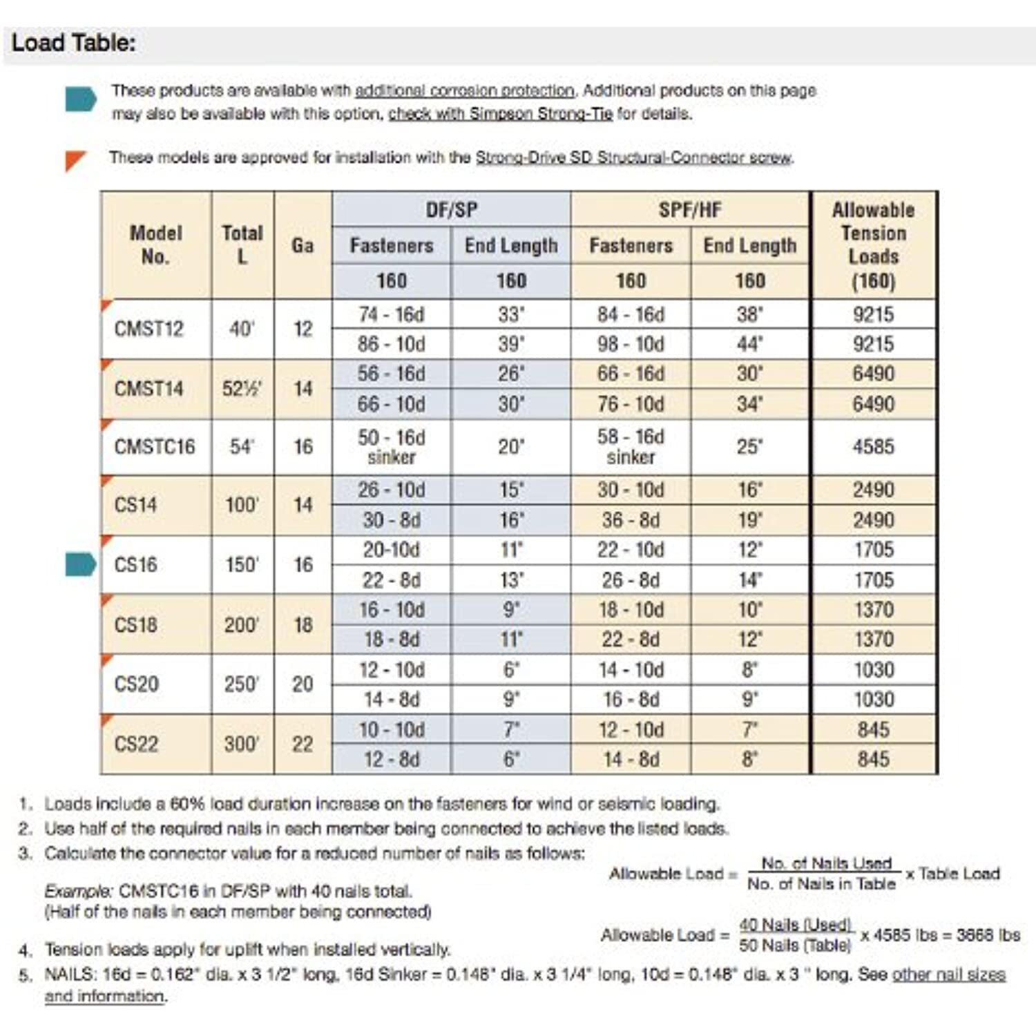 2x 25ft Simpson Strong-tie Coiled Strap 16-gauge Galvanized Cs16-r for ...