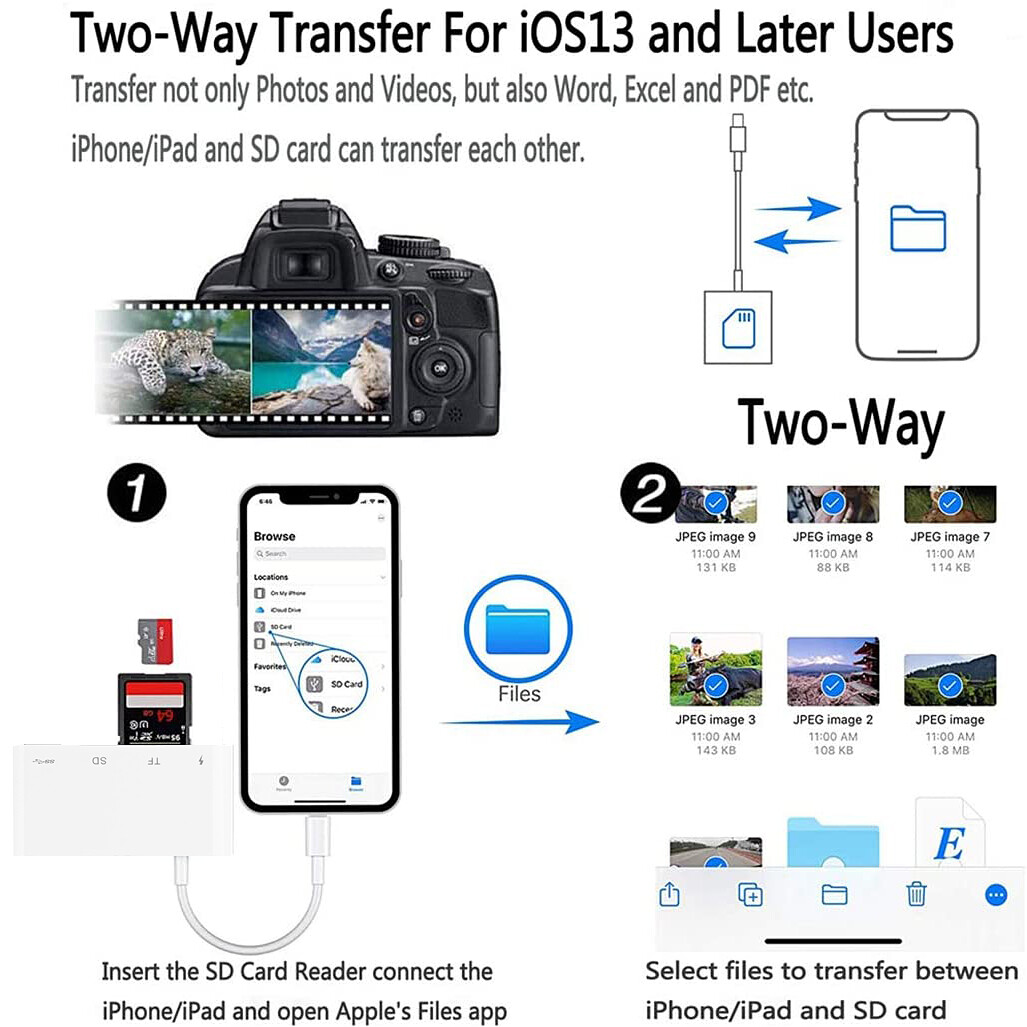 USB Camera Adapter Fast Sync & Charge, iOS OTG Cable for iPhone 13 12 ...