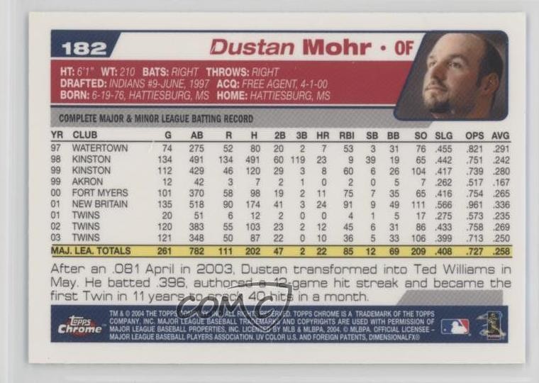 2004 Topps Chrome Dustan Mohr #182 | eBay