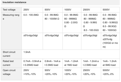 KYORITSU HIGH VOLTAGE INSULATION TESTER KEW 3125B With Case From Japan ...