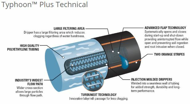1000ft 5/8" Drip Tape 13mil 12" 0.20GPH Netafim Typhoon Garden Hose ...
