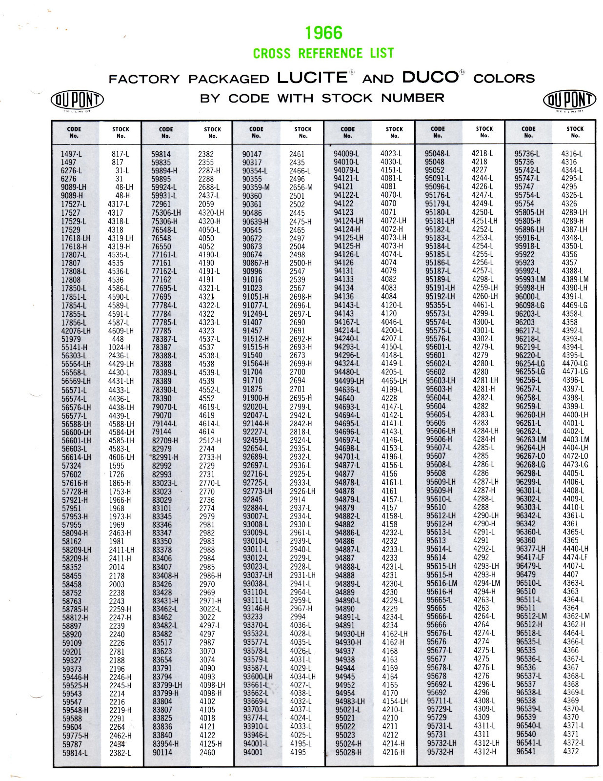 1966 DUPONT CROSS REFERENCE LIST LUCITE & DUCO COLOR CODE STOCK NO ...